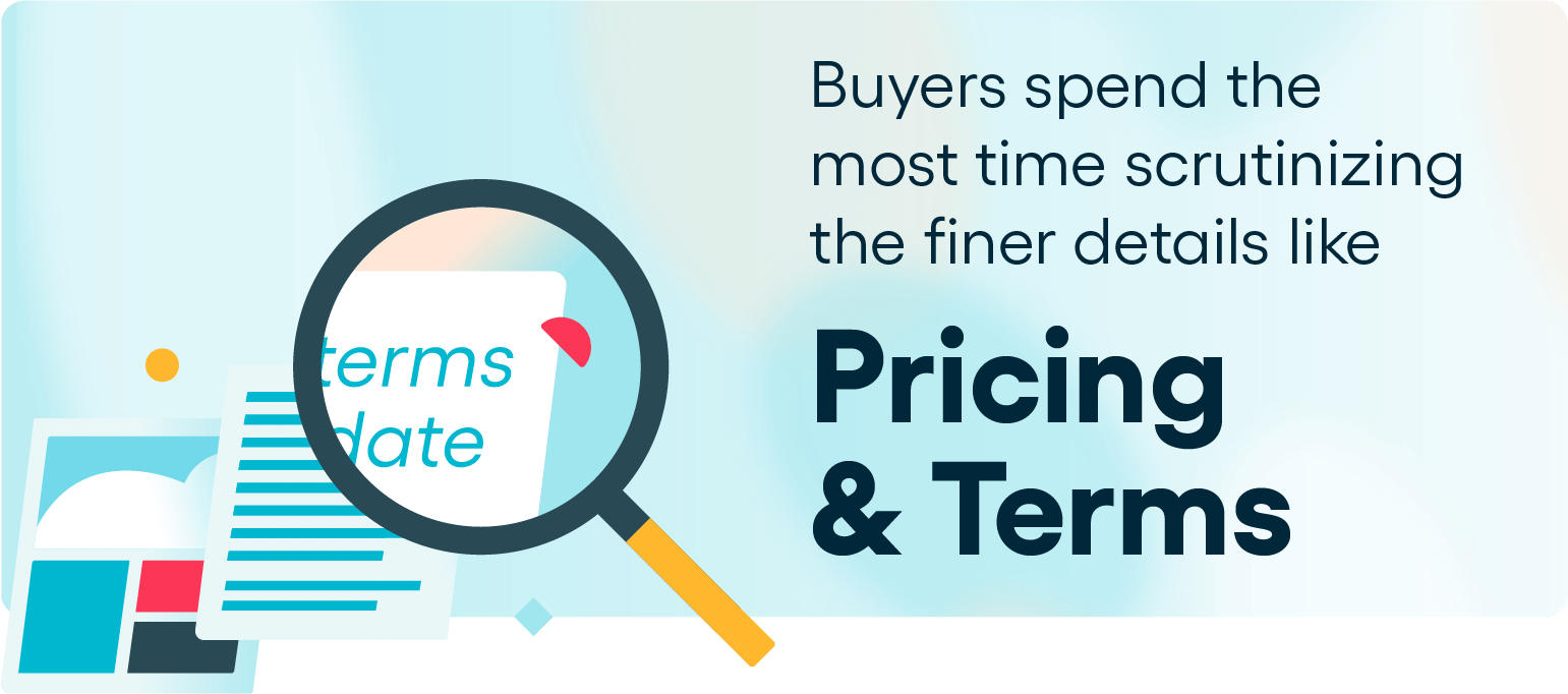 How Proposal Automation Can Streamline Your Sales Process | Proposify